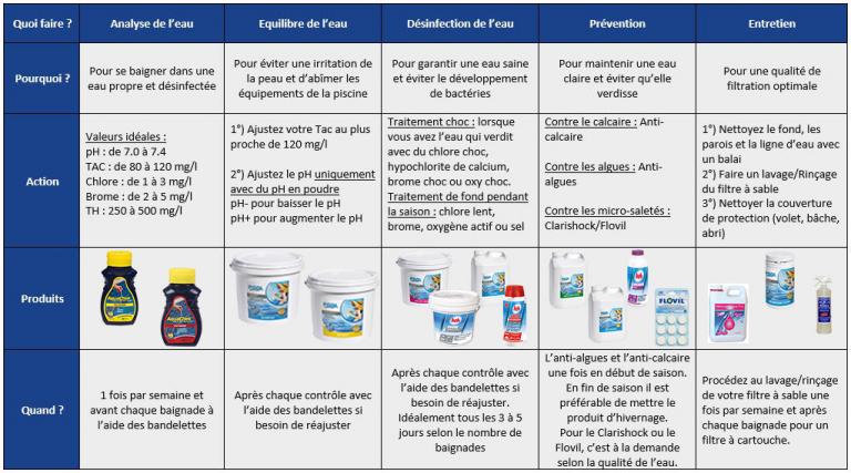 Produits pour la piscine | Comptoir de la Piscine